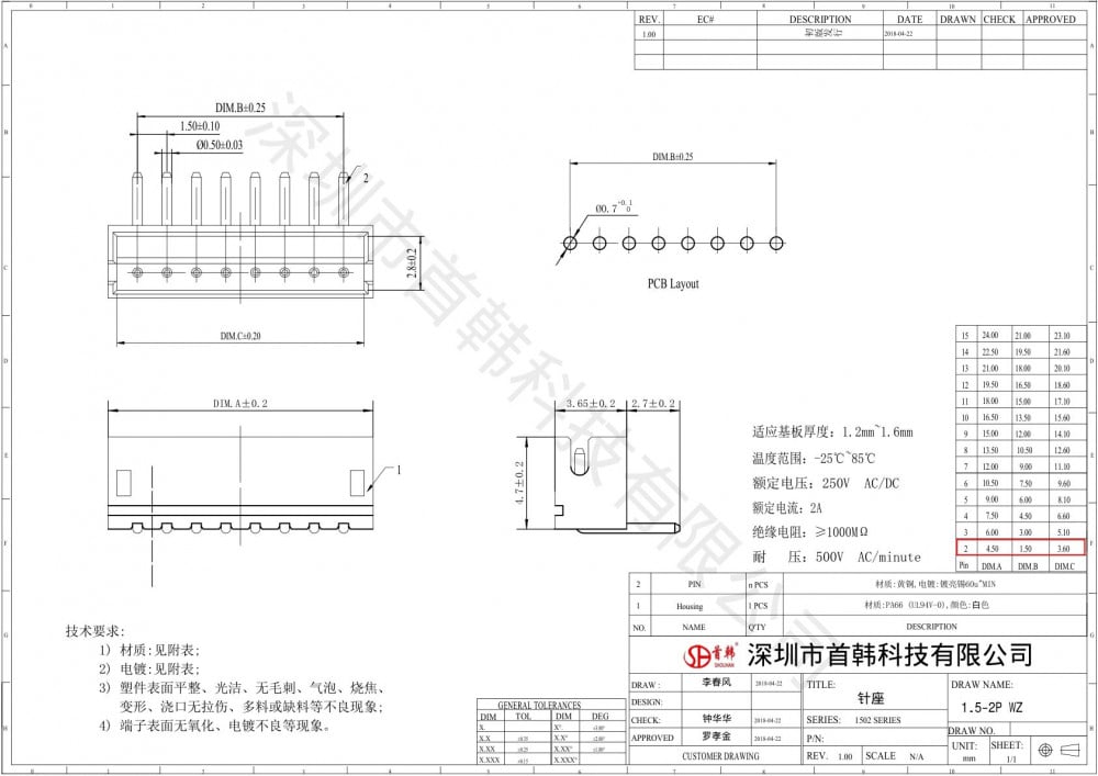 1.5-2P WZ specification page 1