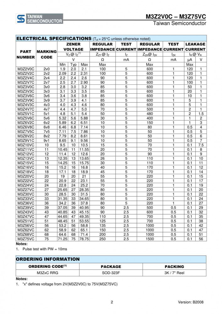 M3Z56VC datasheet page 2