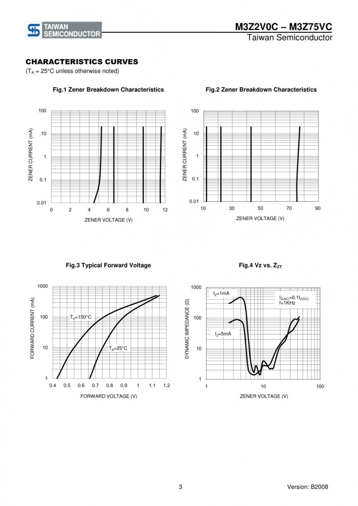 M3Z56VC datasheet page 3