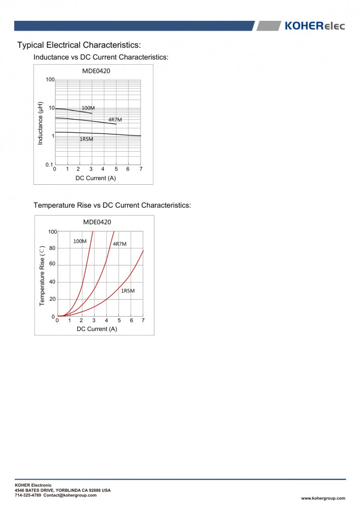 KOHERelec MDE0420 series datasheet page 2