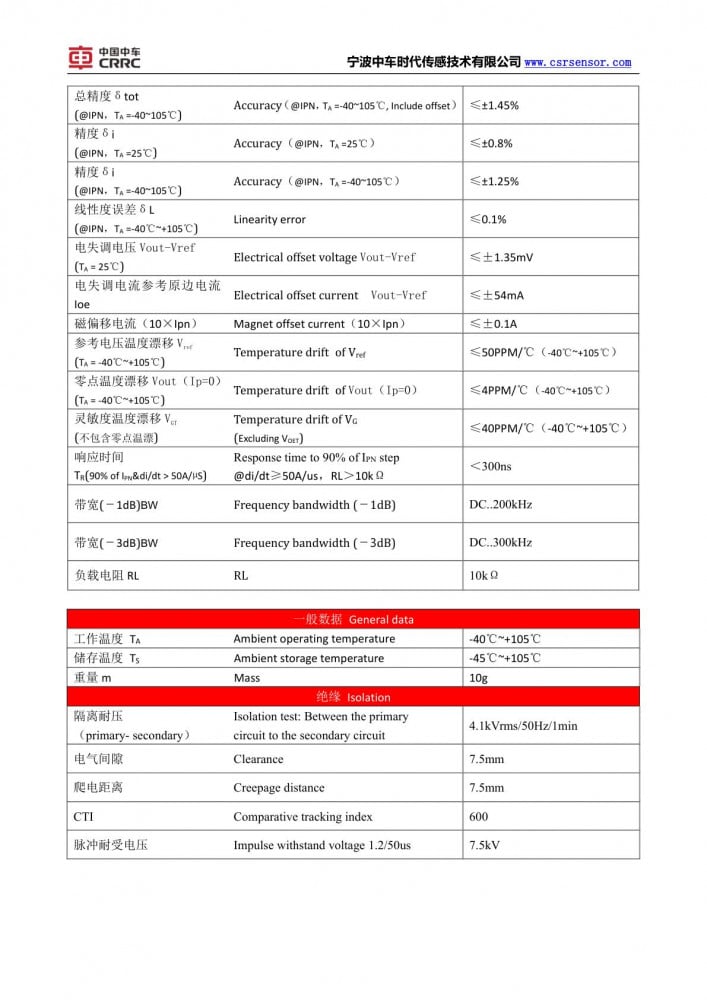 NACGL.25T-P6/SP1VN datasheet page 2