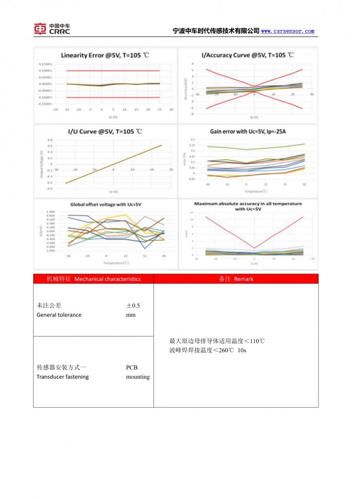 NACGL.25T-P6/SP1VN datasheet page 4