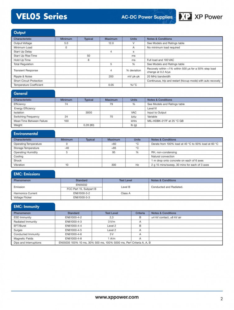 VEL05 series document page 2