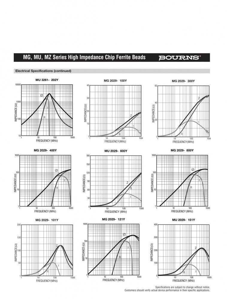 BOURNS MG3261-151Y datasheet page 4