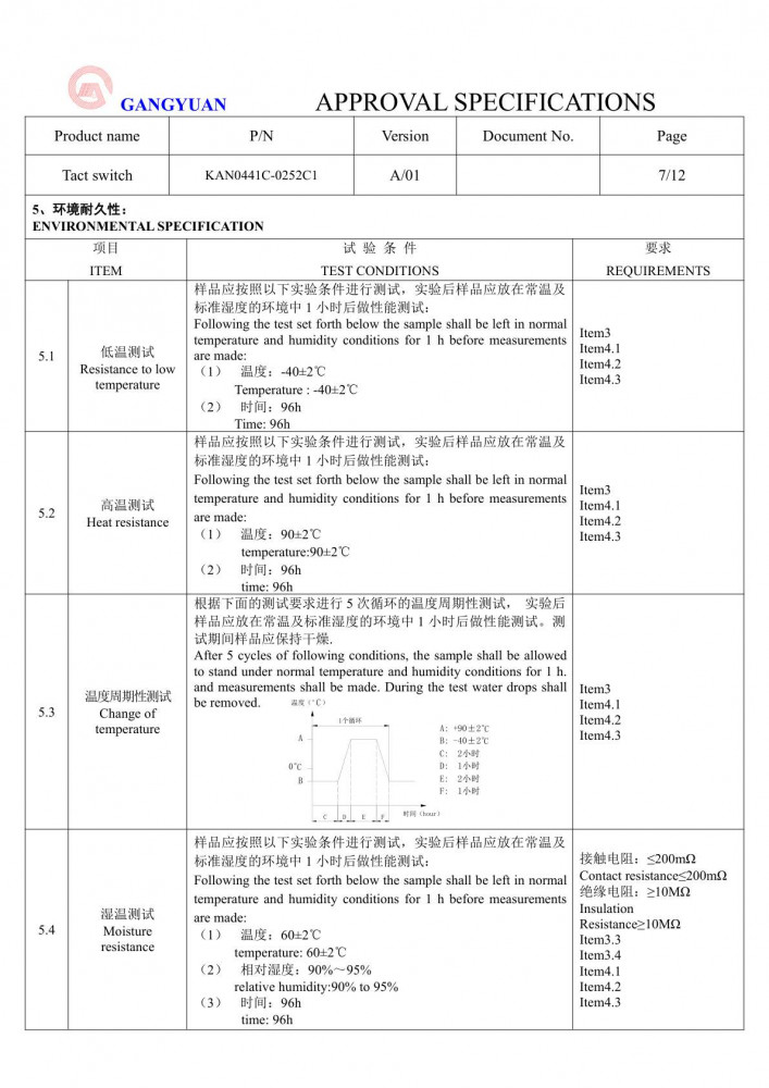 KAN0441C-0252C1 approval specification page 7