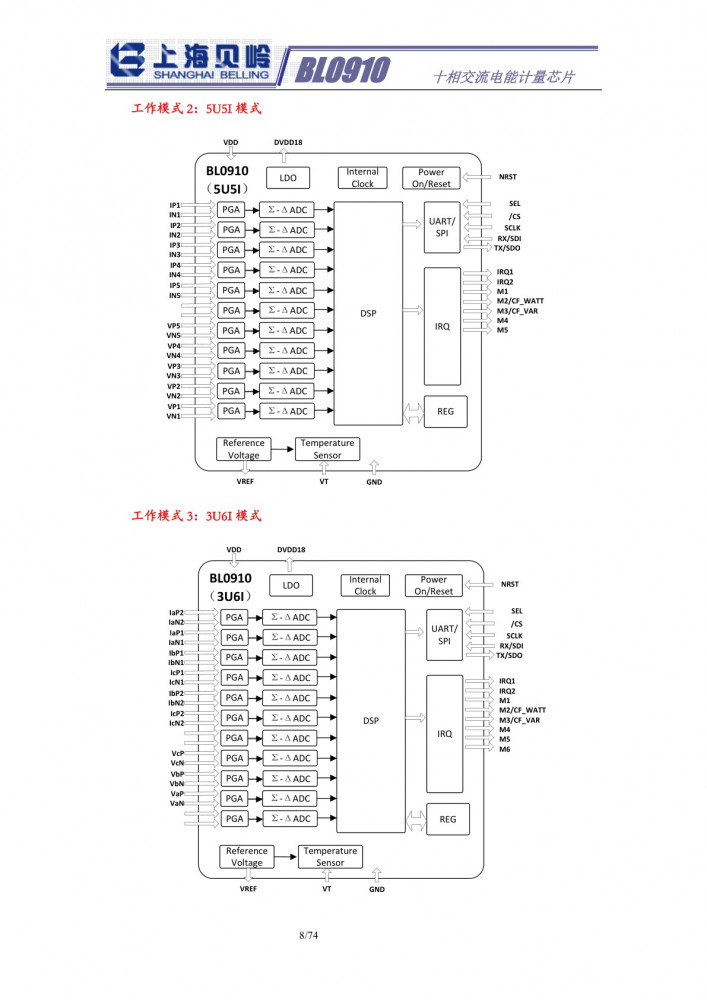 BL0910 datasheet page 8
