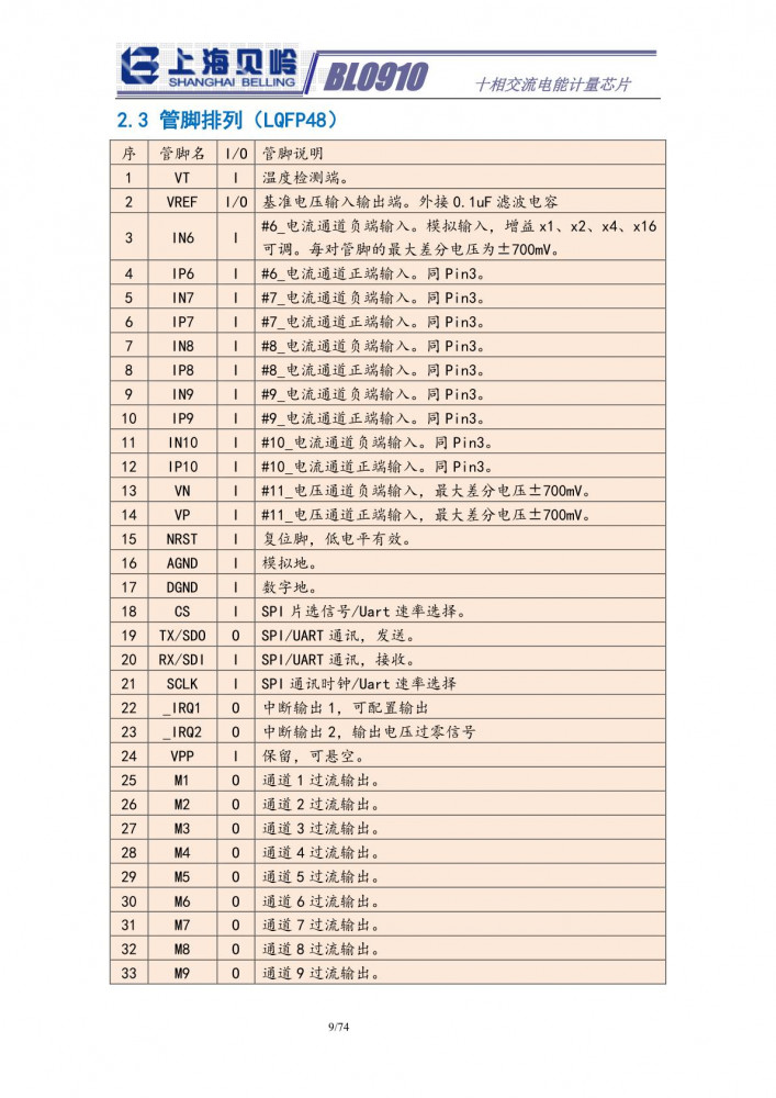 BL0910 datasheet page 9