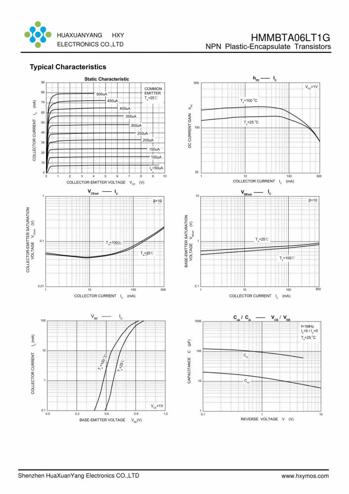 HMMBTA06LT1G datasheet page 2