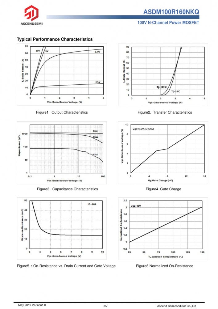 ASDM100R160NKQ-R datasheet page 3