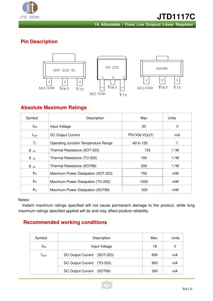 JTD1117C-ADJ datasheet page 2