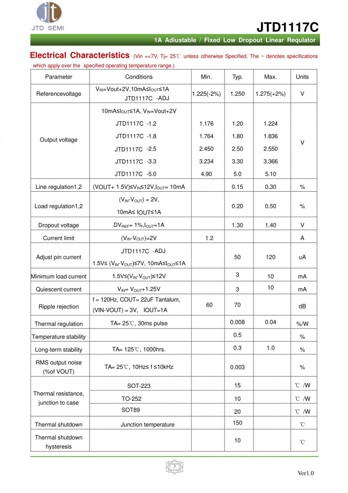 JTD1117C-ADJ datasheet page 3