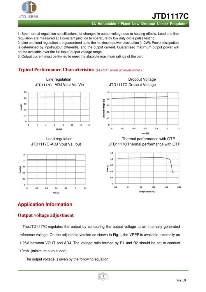 JTD1117C-ADJ datasheet page 4