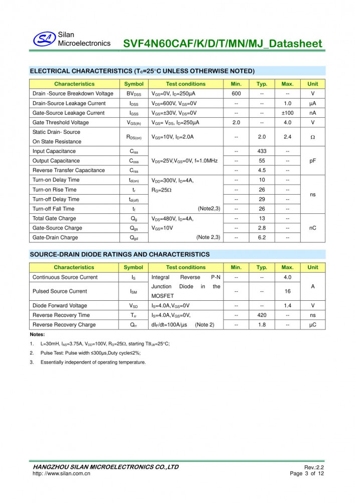 SVF4N60CAD datasheet page 3