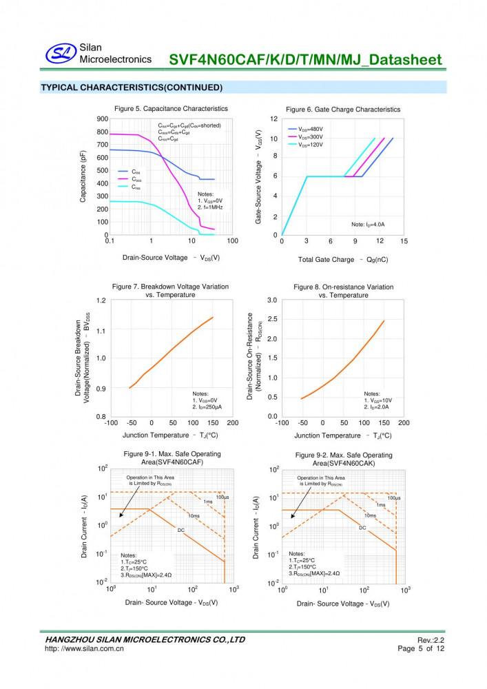 SVF4N60CAD datasheet page 5
