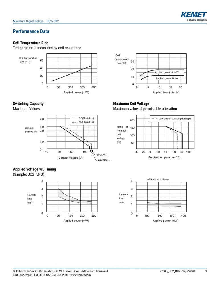 KEMET UD2-3SNUN-L datasheet page 9