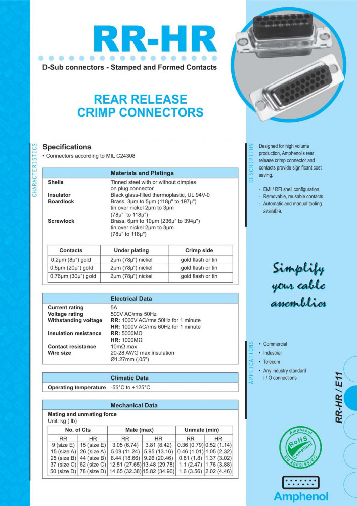 Amphenol L177RRA15SVF technical document page 1