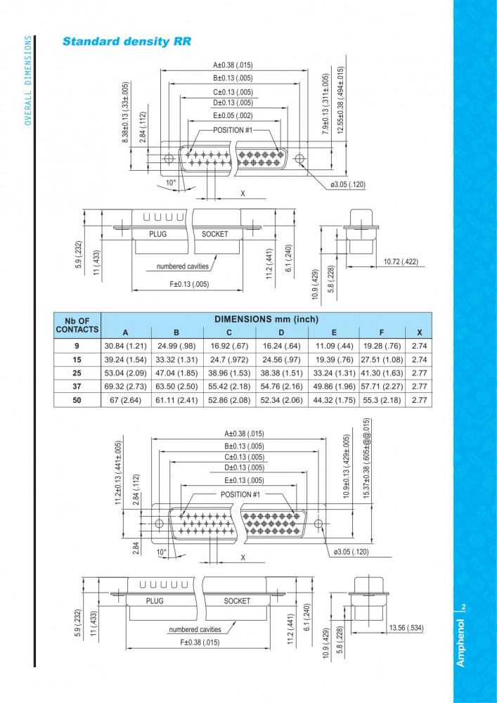 Amphenol L177RRA15SVF technical document page 2