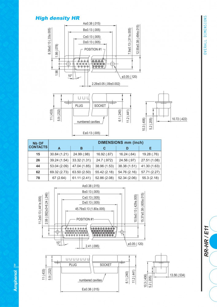 Amphenol L177RRA15SVF technical document page 3
