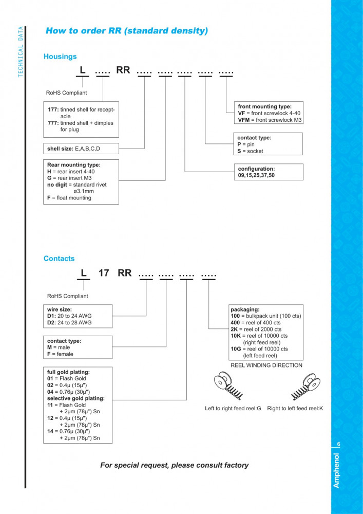 Amphenol L177RRA15SVF technical document page 6