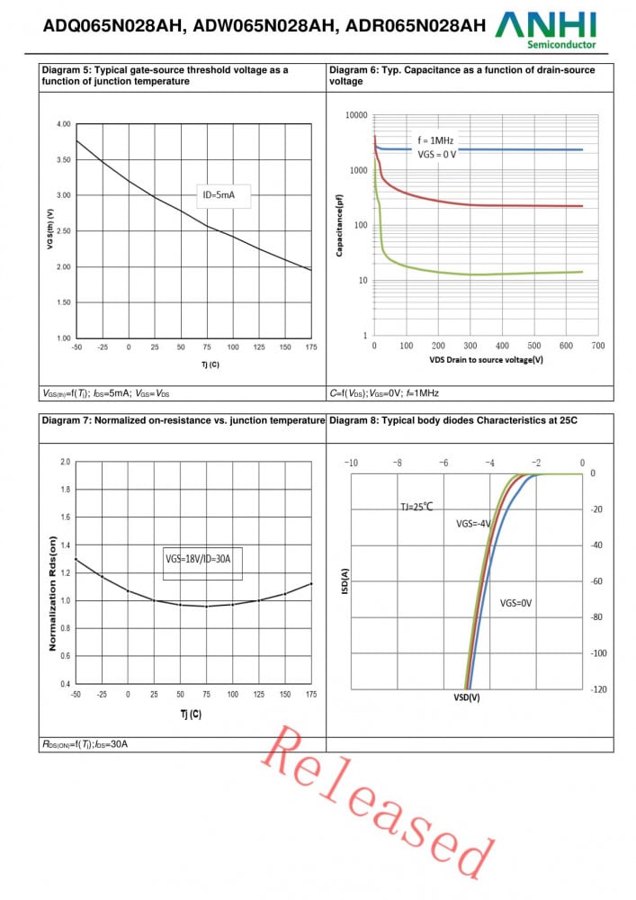 ADR065N028AH datasheet page 8