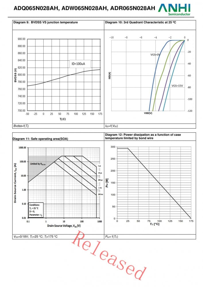 ADR065N028AH datasheet page 9