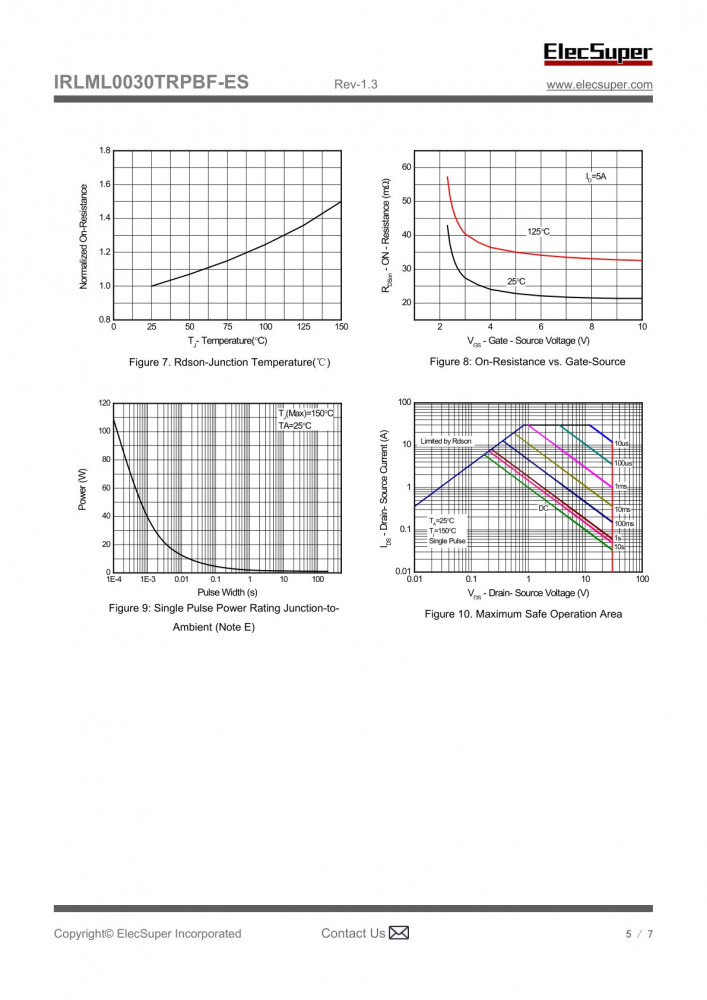 IRLML0030TRPBF-ES datasheet page 5
