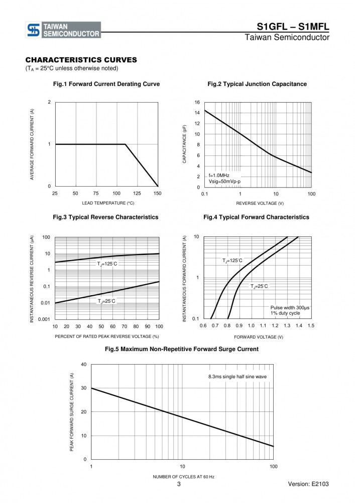 S1MFL datasheet page 3