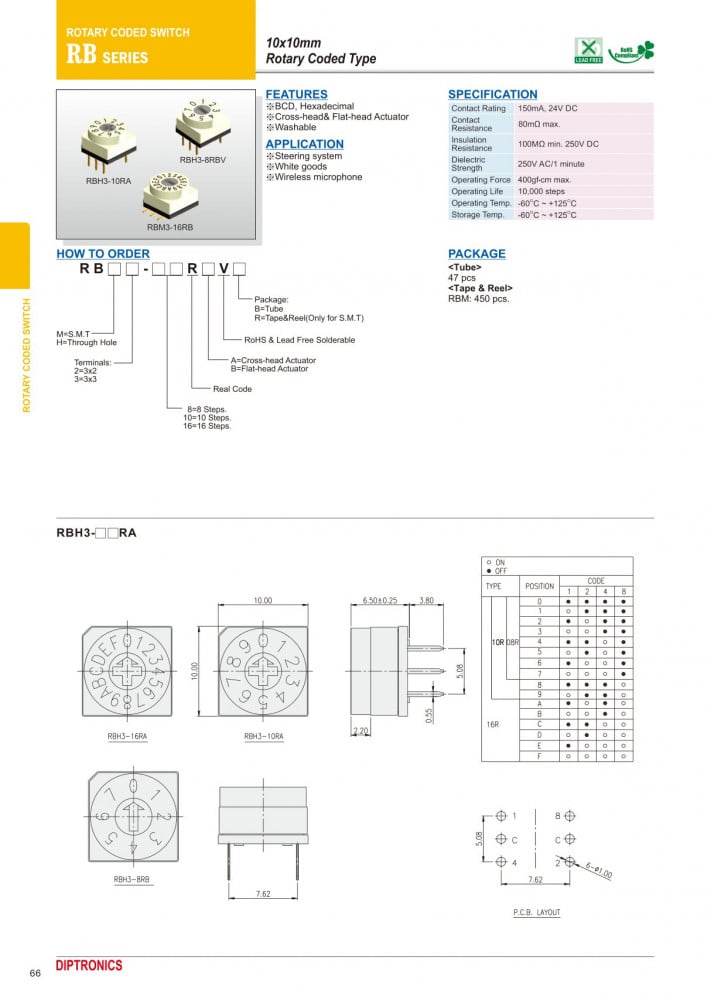 Diptronics RBM3-16RAVB datasheet page 1