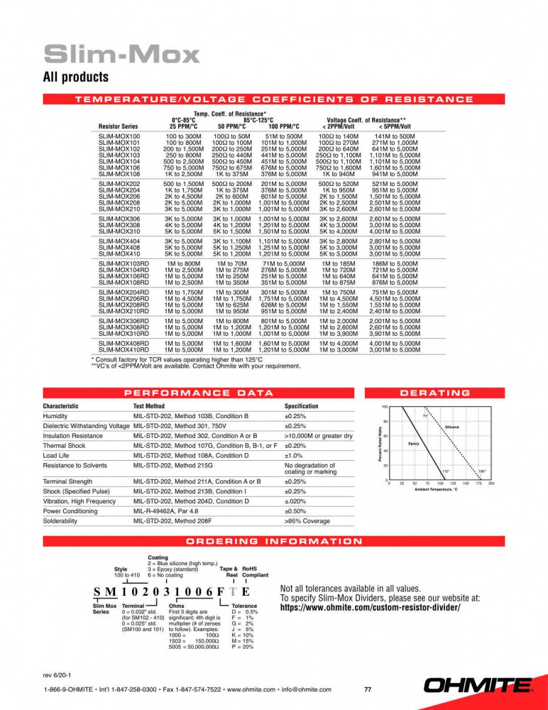 Ohmite Slim-Mox documentation page 5