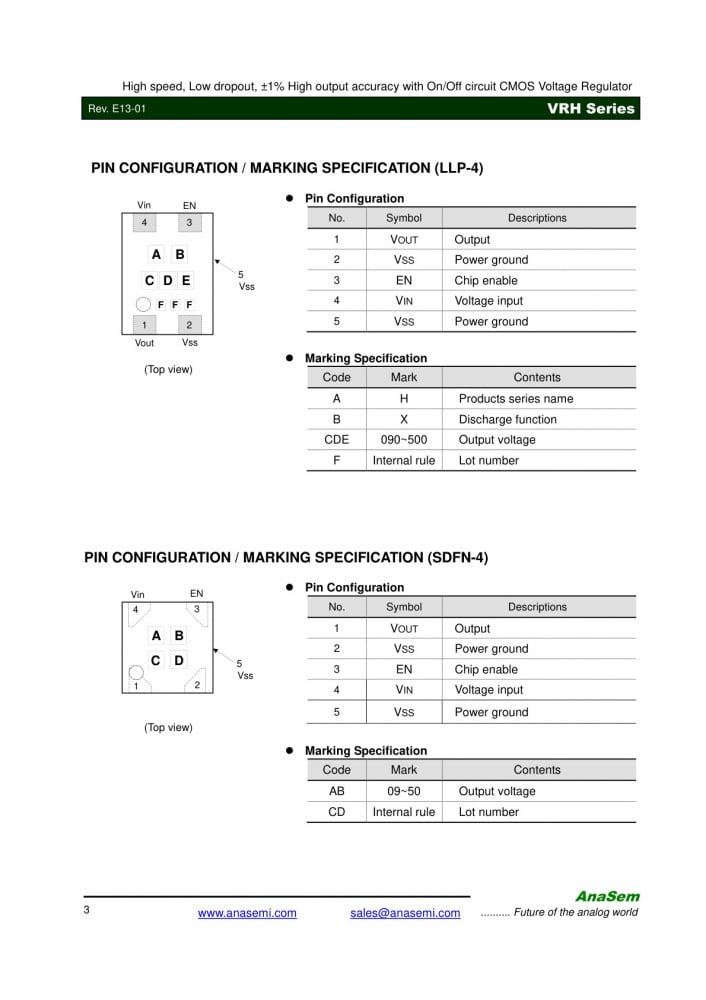 AnaSem VRH Series datasheet page 4