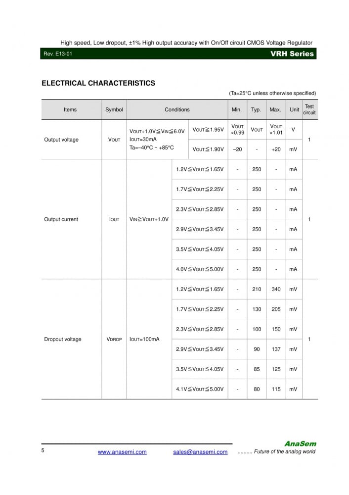 AnaSem VRH Series datasheet page 6