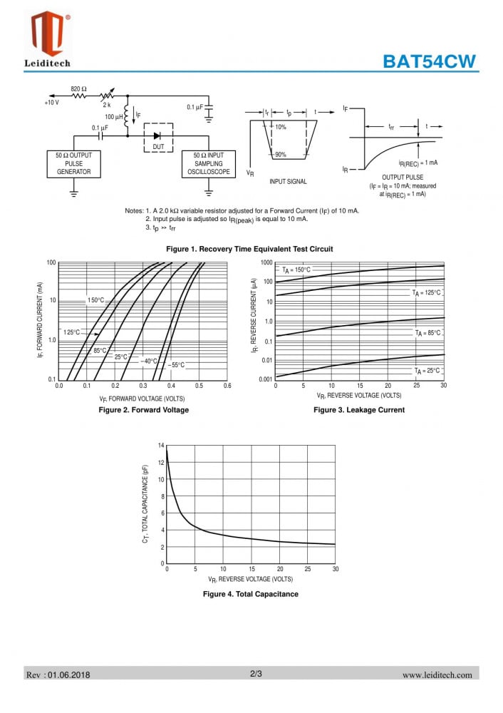 BAT54CW datasheet page 2