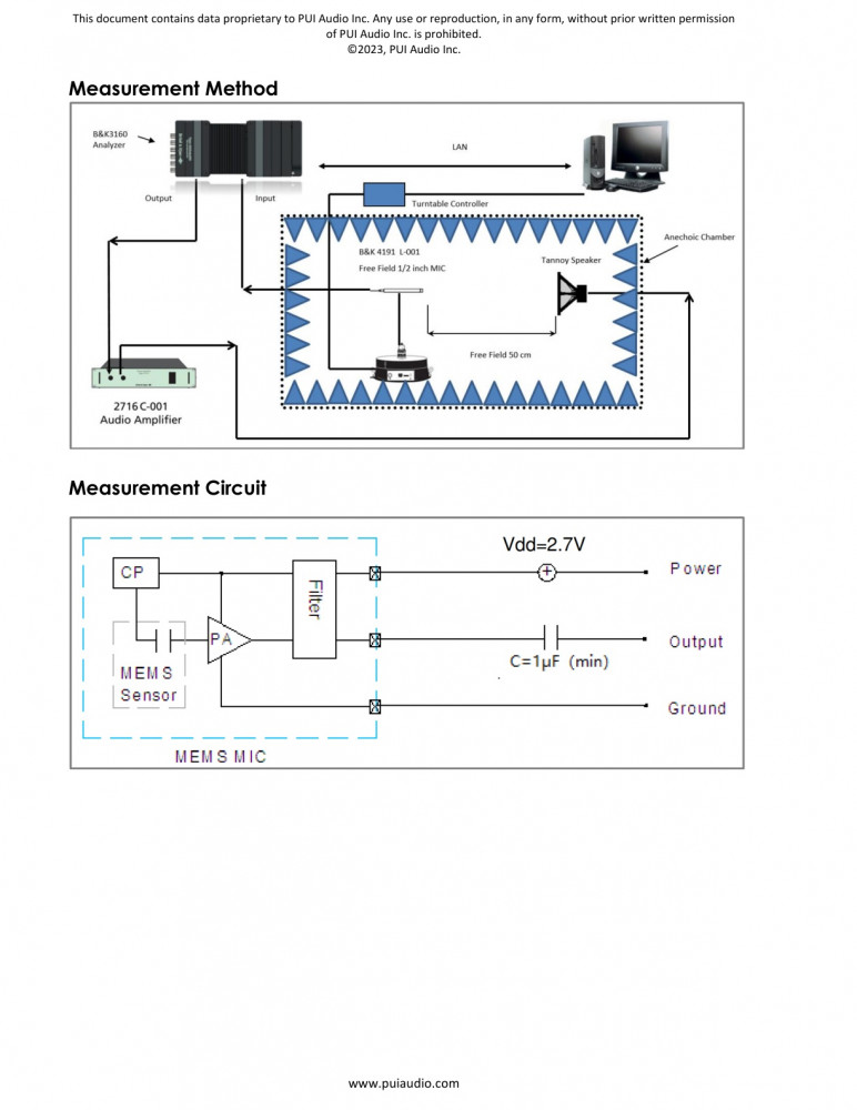 AMM-3538-B datasheet page 3