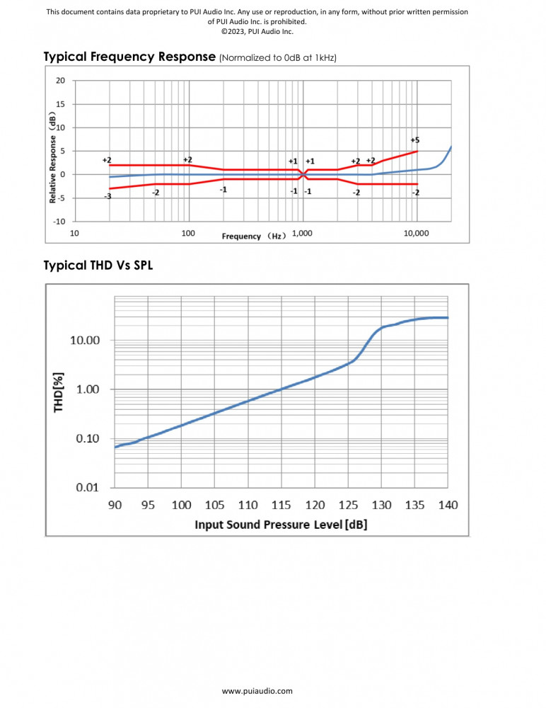 AMM-3538-B datasheet page 4