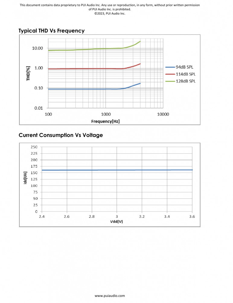 AMM-3538-B datasheet page 5