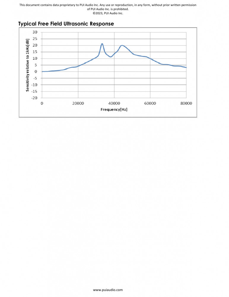 AMM-3538-B datasheet page 7