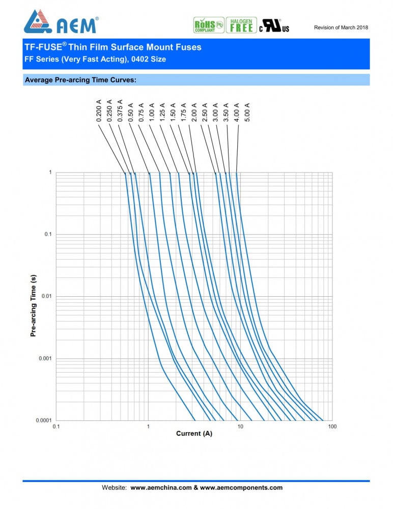AEM TF-FUSE FF Series datasheet page 2