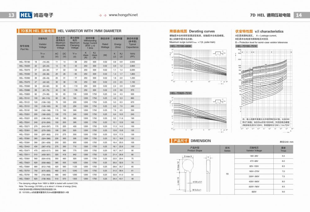 Hongzhi catalogue page 9