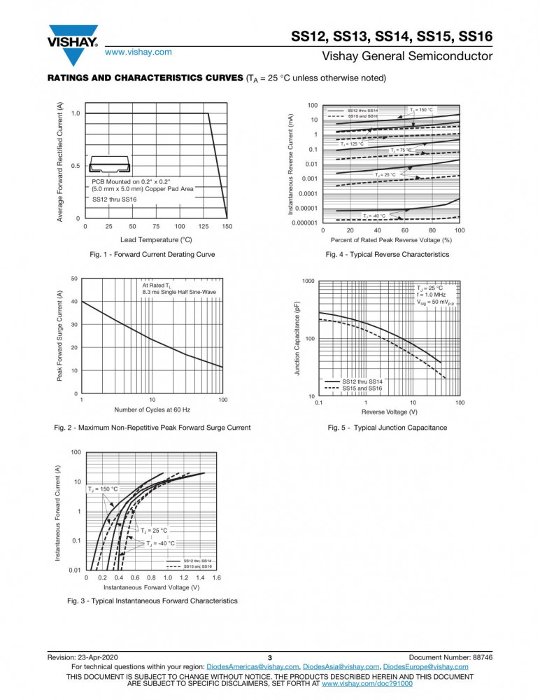 SS16HE3_B/I datasheet page 3