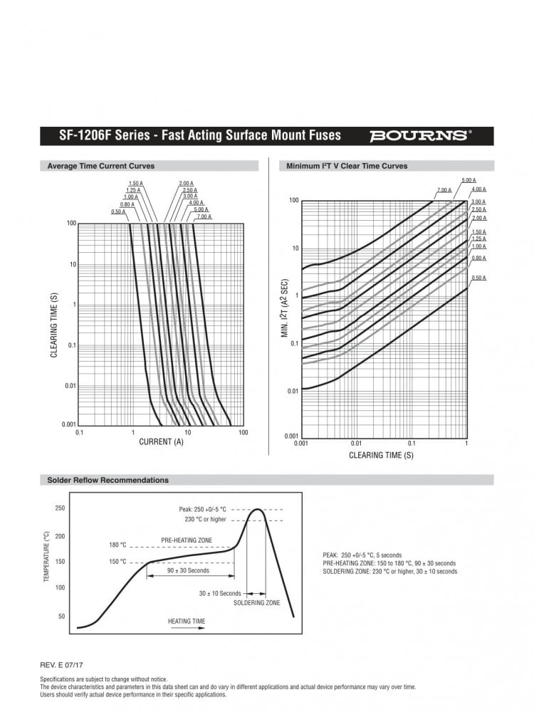 Bourns SF-1206F series datasheet page 3