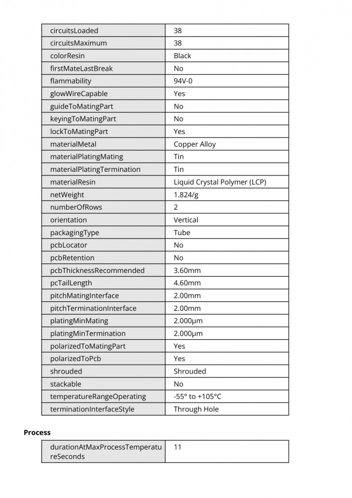 Molex 151117 specification page 3