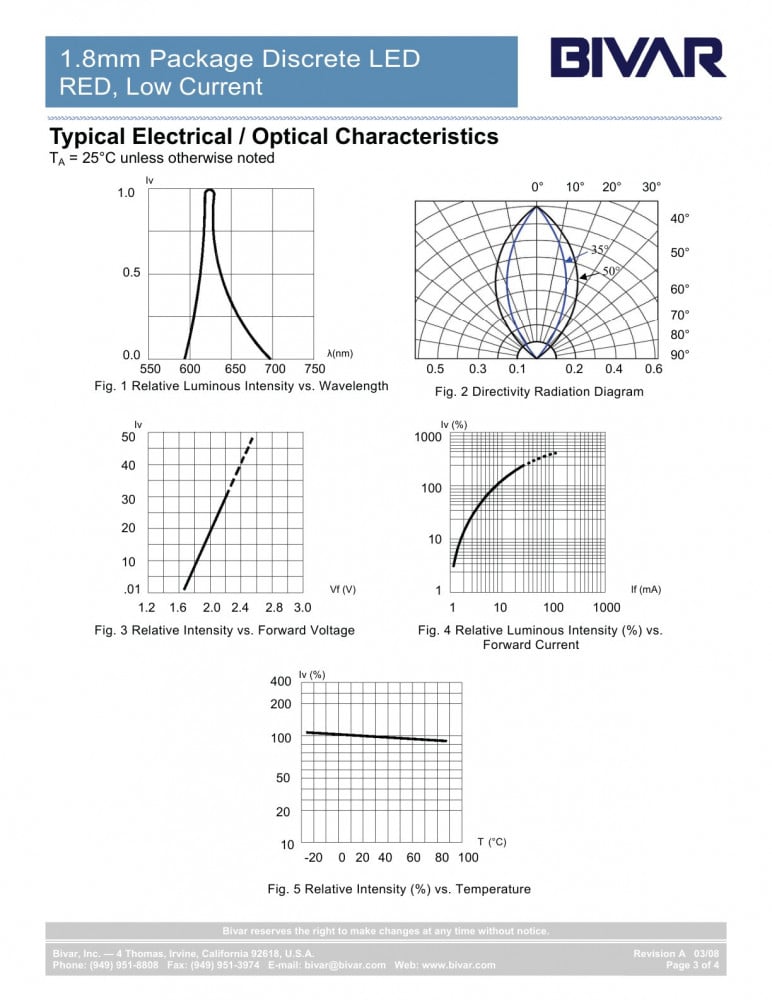 BIVAR 1.8HDL datasheet page 3