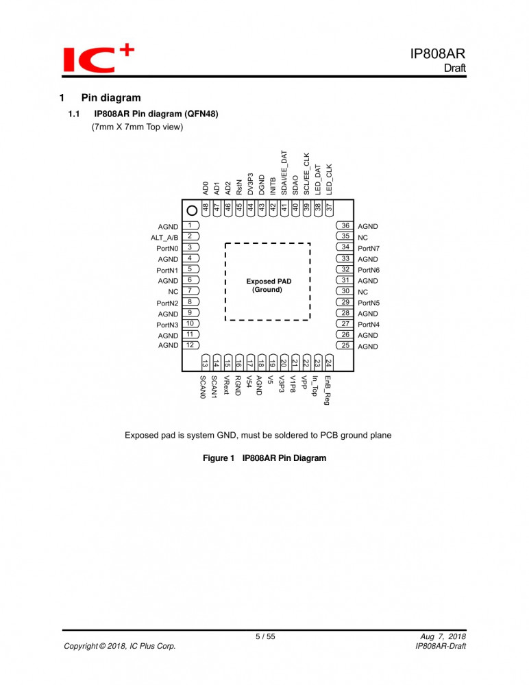 IP808AR datasheet page 5