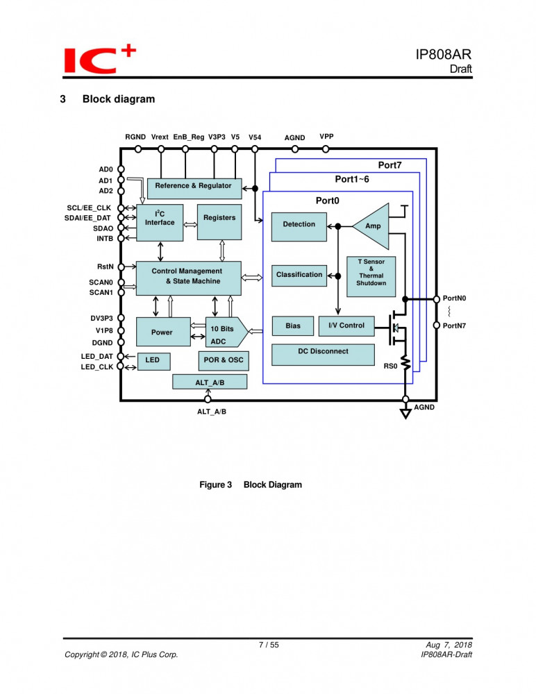 IP808AR datasheet page 7
