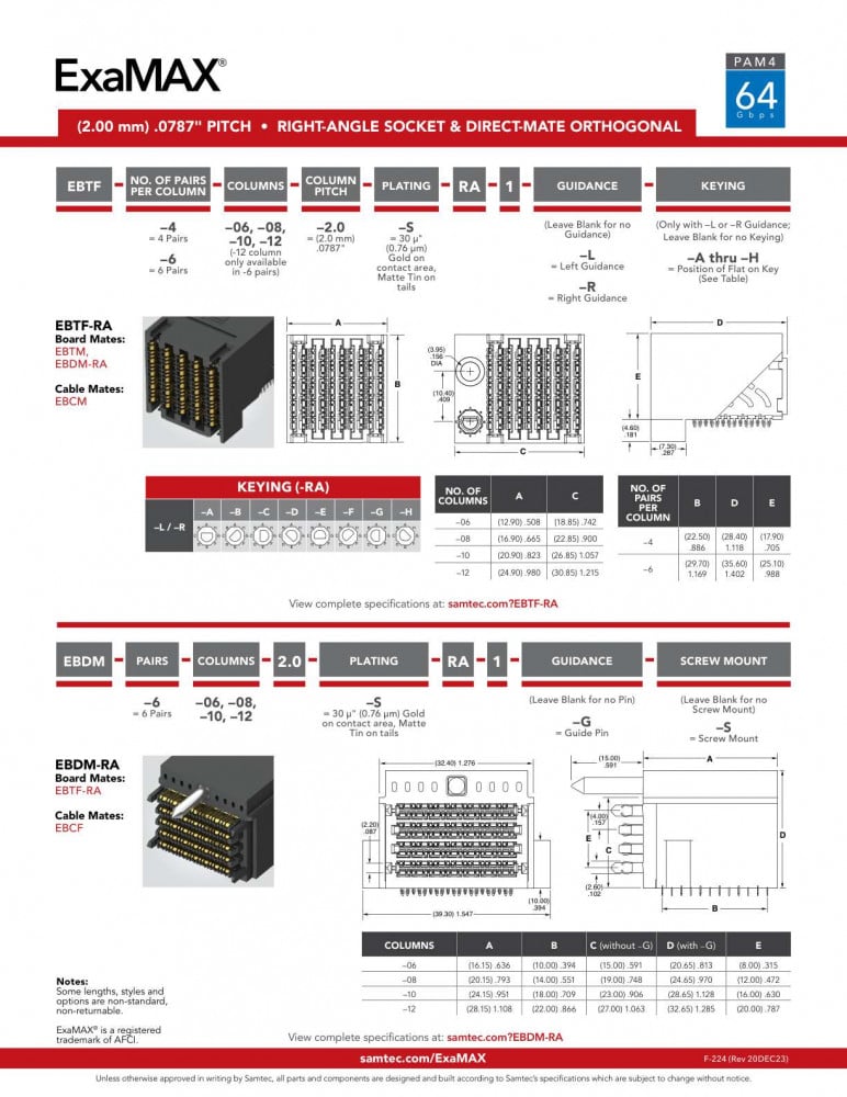Samtec ExaMAX EBTF technical document page 2