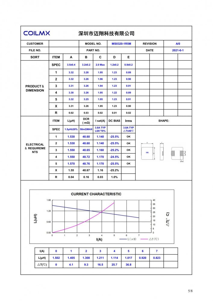 MS0320-1R5M specification page 5