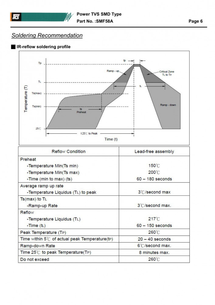 SMF58A datasheet page 9
