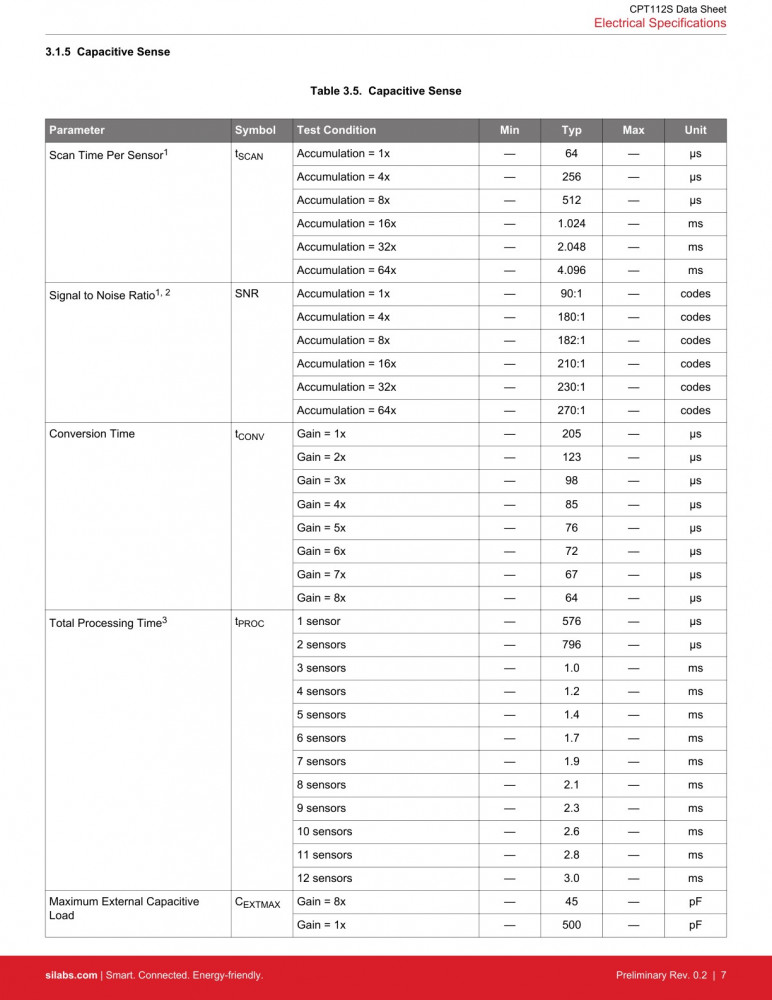 CPT112S datasheet page 8