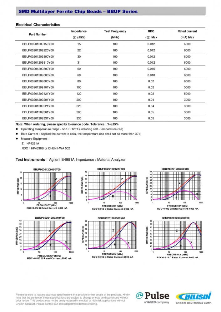 Chilisin BBUP datasheet page 5