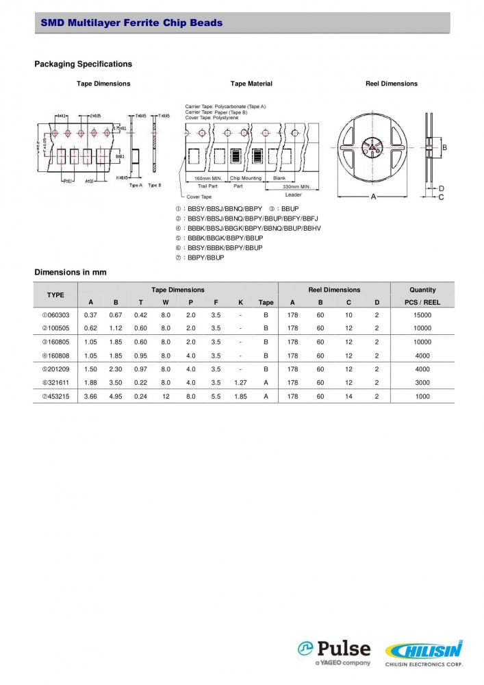 Chilisin BBUP datasheet page 9